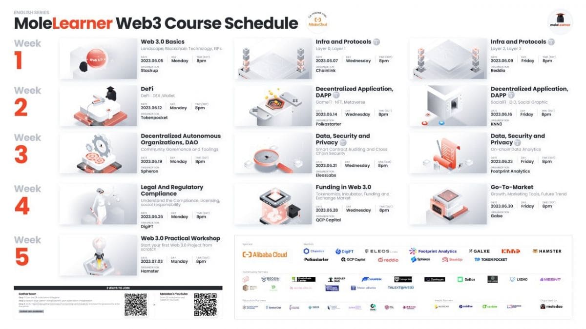 The MoleLearner Web3 Course Begins This Week | Metaverse Post