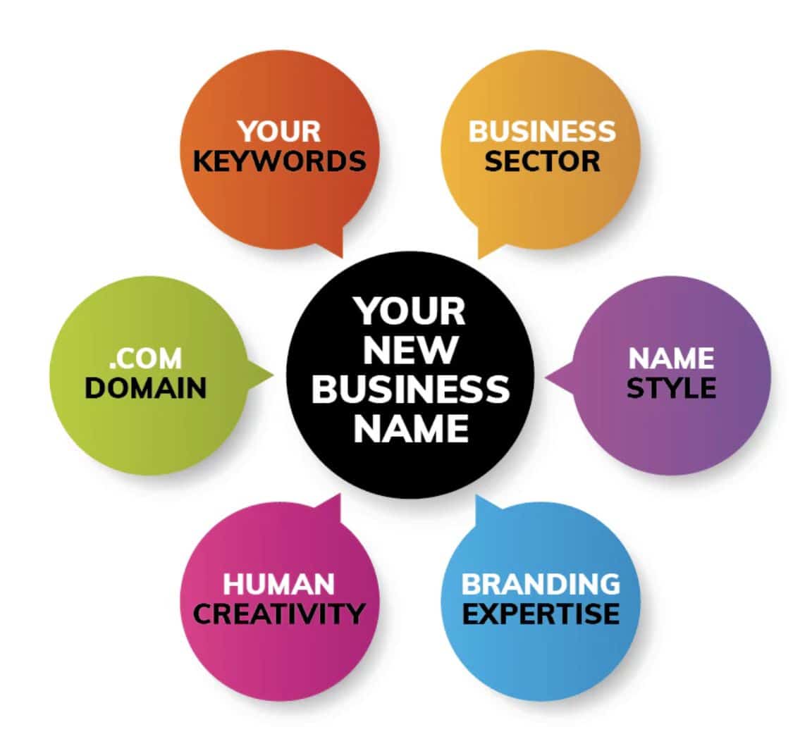 8 Best AI Business Name Generators in 2023 | Metaverse Post 8 Best AI Business Name Generators in 2023 | Metaverse Post