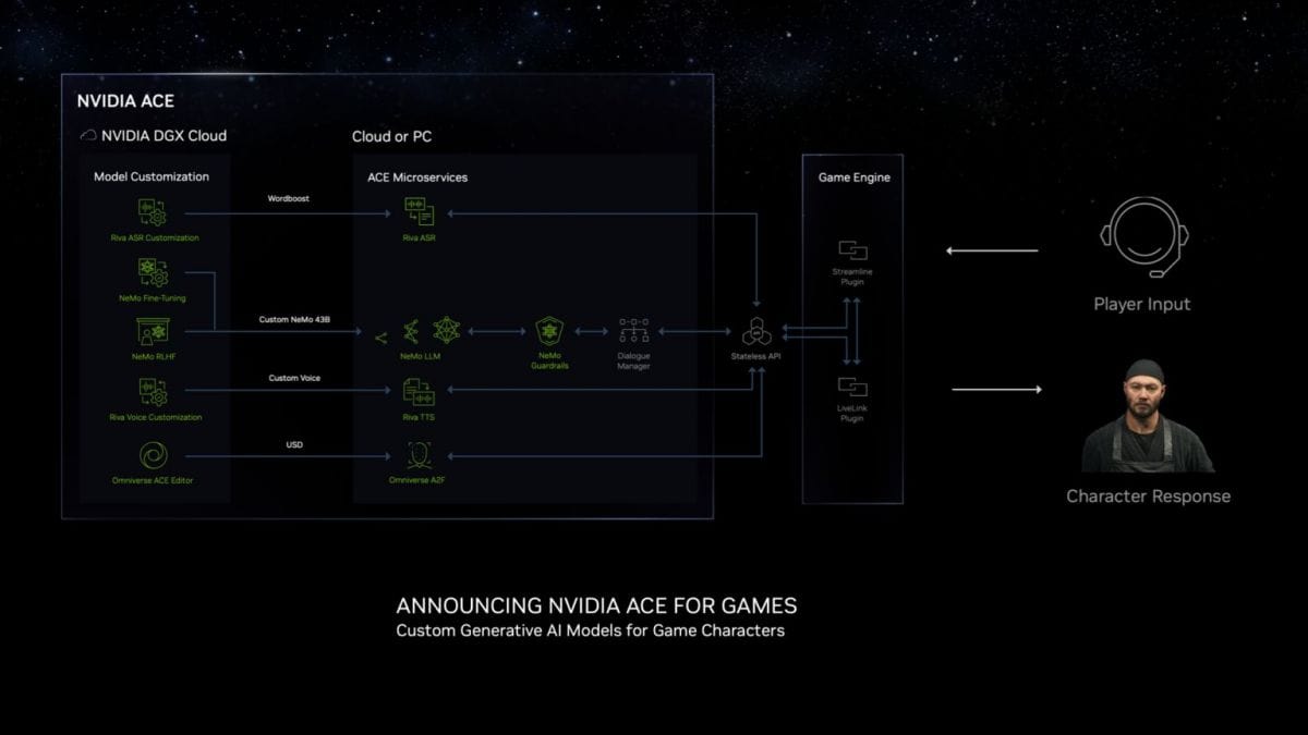 Activision Blizzard Granted Patent for AI-Generated NPCs, Pioneering ...