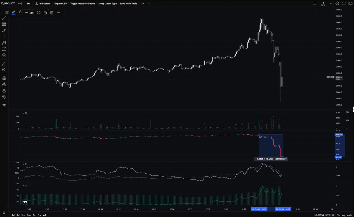 Coinbase Accounts Show $0 Balance Amidst Bitcoin Rally to $60K, Users ...