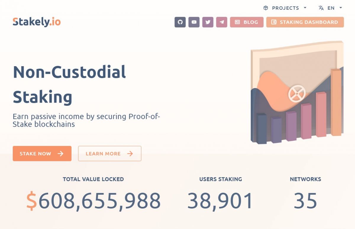 Top 15 Crypto Staking Platforms in 2023 | Metaverse Post